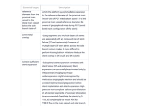 Percutaneous coronary intervention for bifurcation coronary lesions ...