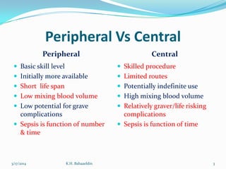 Percutaneously inserted central cather line