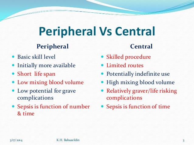 Percutaneously inserted central cather line