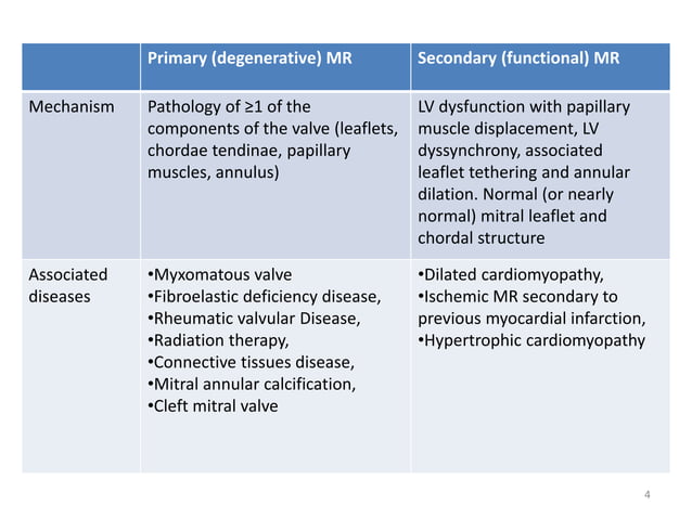 Percutaneous mitral valve interventions for MR | PPTX | Heart and ...