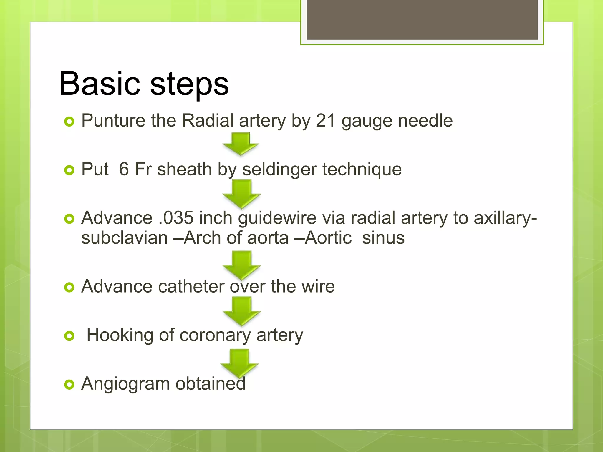 Percutaneous radial intervention dr gaurav chaudhary | PPTX