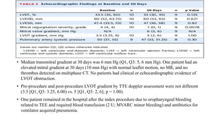 Percutaneous Transcatheter Mitral Valve Replacement | PPTX