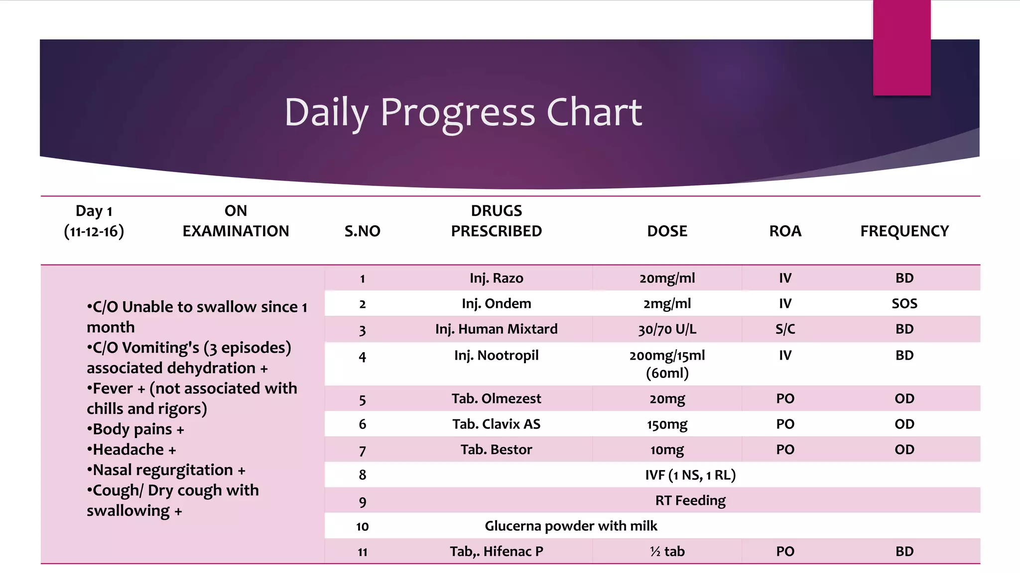 case presentation on bulbar palsy | PPTX