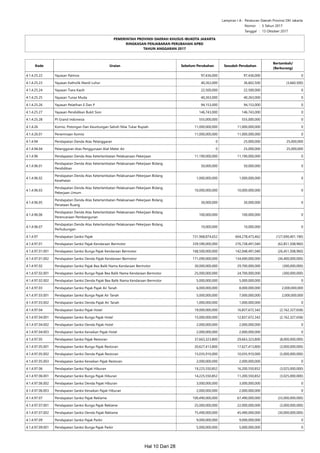 Perubahan Anggaran Pendapatan dan Belanja Daerah Tahun 2017 | PDF