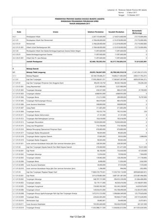 Perubahan Anggaran Pendapatan dan Belanja Daerah Tahun 2017 | PDF