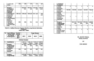 Perda 7 Tahun 2018 (1).pdf