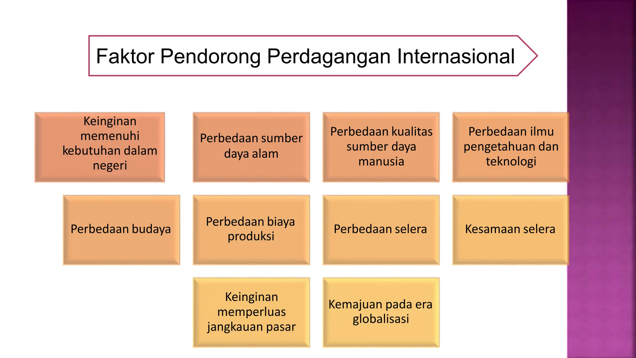 PERDAGANGAN INTERNASIONAL MATERI IPS.pptx