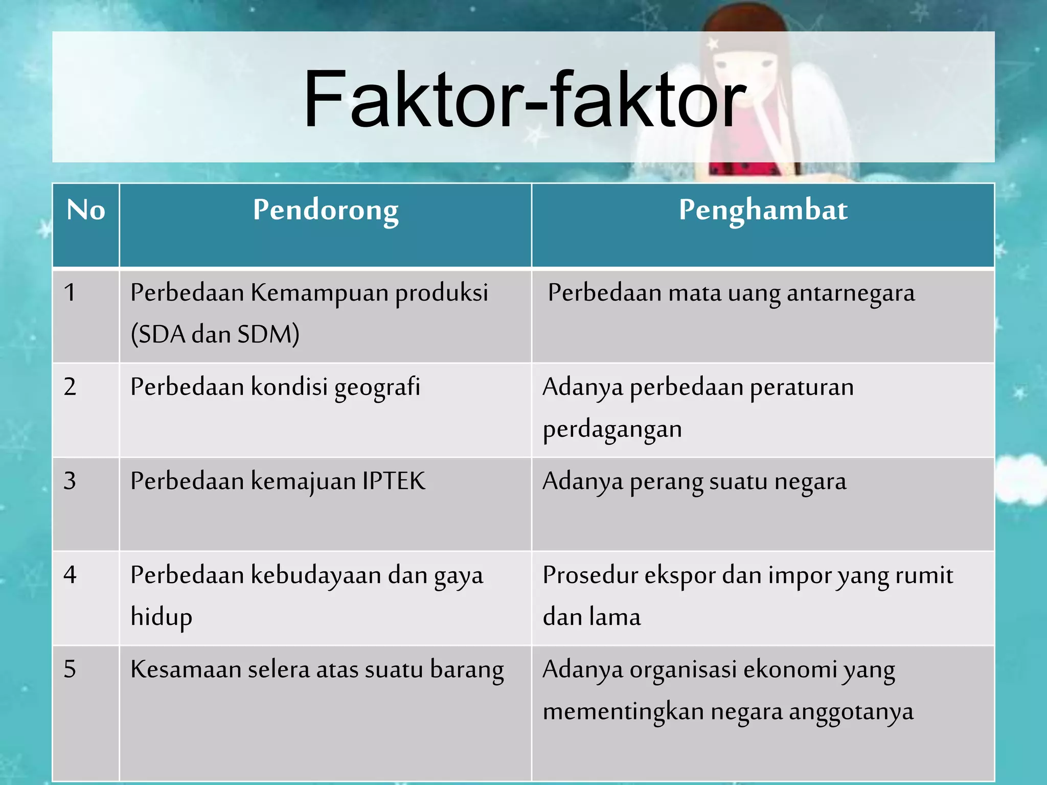 Perdagangan internasional (a) | PPTX