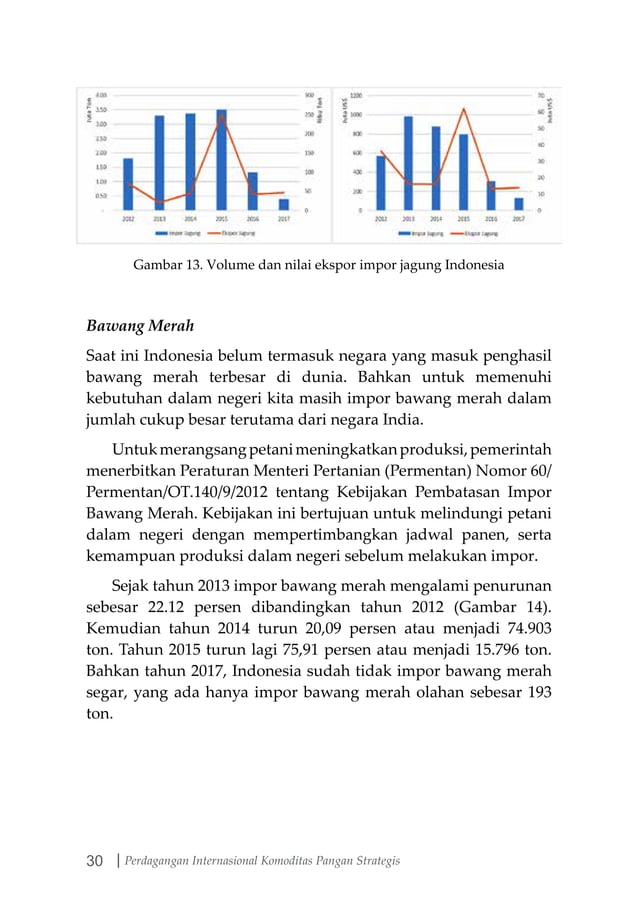 Perdagangan Internasional Komoditas Pangan Strategis.pdf