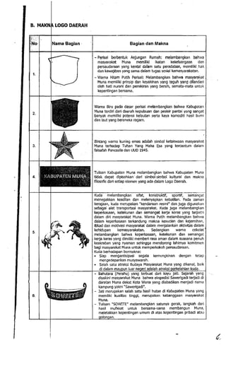 Perda kabupaten muna | PDF