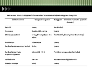 Tatalaksana Perdarahan Pada Anak | PPTX