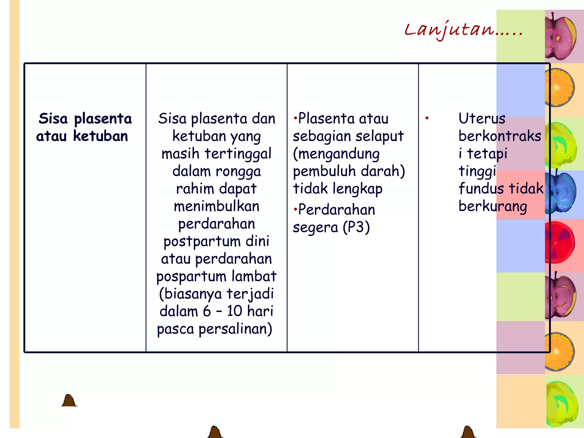 Perdarahan postpartum | PPT