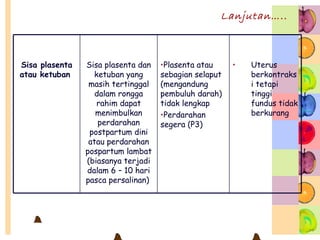Perdarahan postpartum | PPT