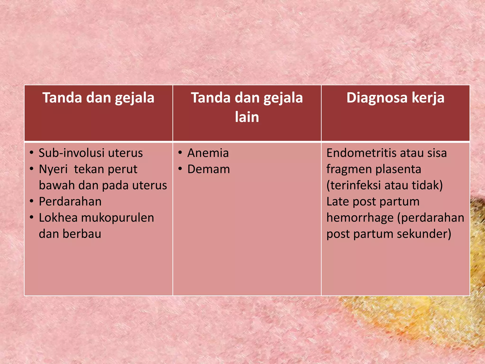 Perdarahan Post Partum | PPTX