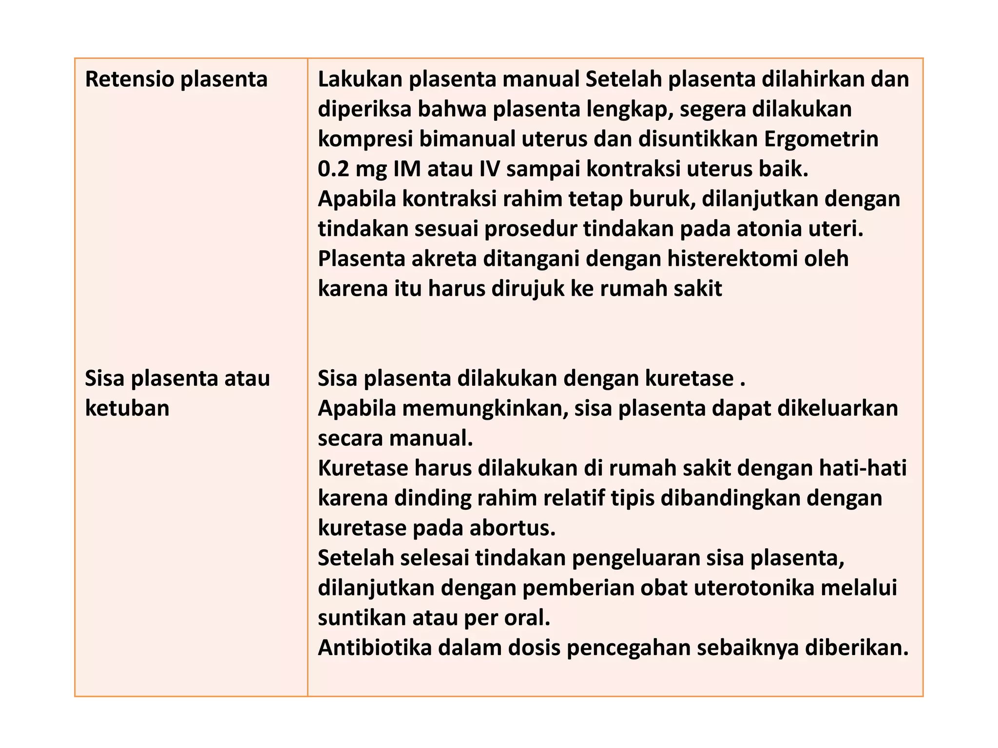 Perdarahan Post Partum | PPTX