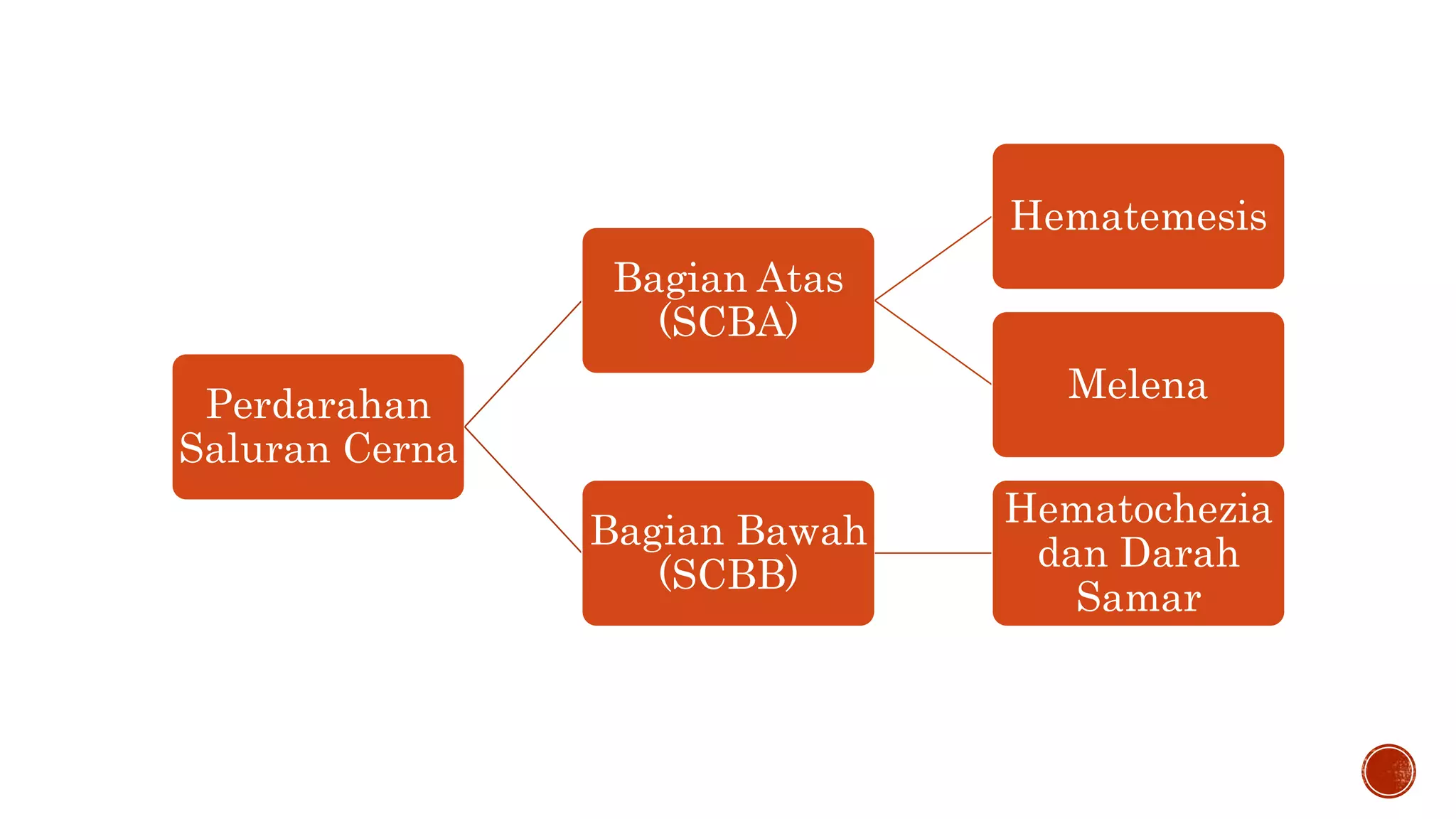 Perdarahan saluran cerna.pptx