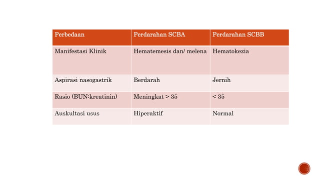 Perdarahan saluran cerna.pptx