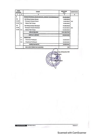 perdes apbdes 2023 format siskeudes FIx.pdf
