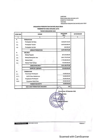 perdes apbdes 2023 format siskeudes FIx.pdf