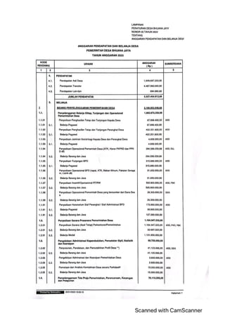 perdes apbdes 2023 format siskeudes FIx.pdf