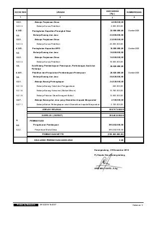 Perdes no. 5 tahun 2018 apbdes murni 2019 | PDF