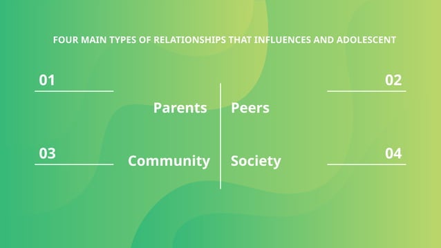 PERSONAL DEVELOPMENT LESSON SEVEN GRADE 12 | PPTX | Parenting Teens ...