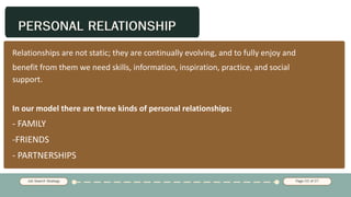 Personal Development- Lesson 1- Quarter 2.pptx