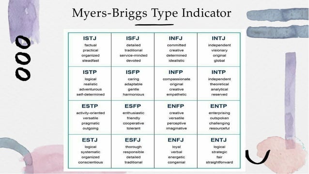 PERDEV-ppt-lesson-1-knowing-oneself-perdev.pptx