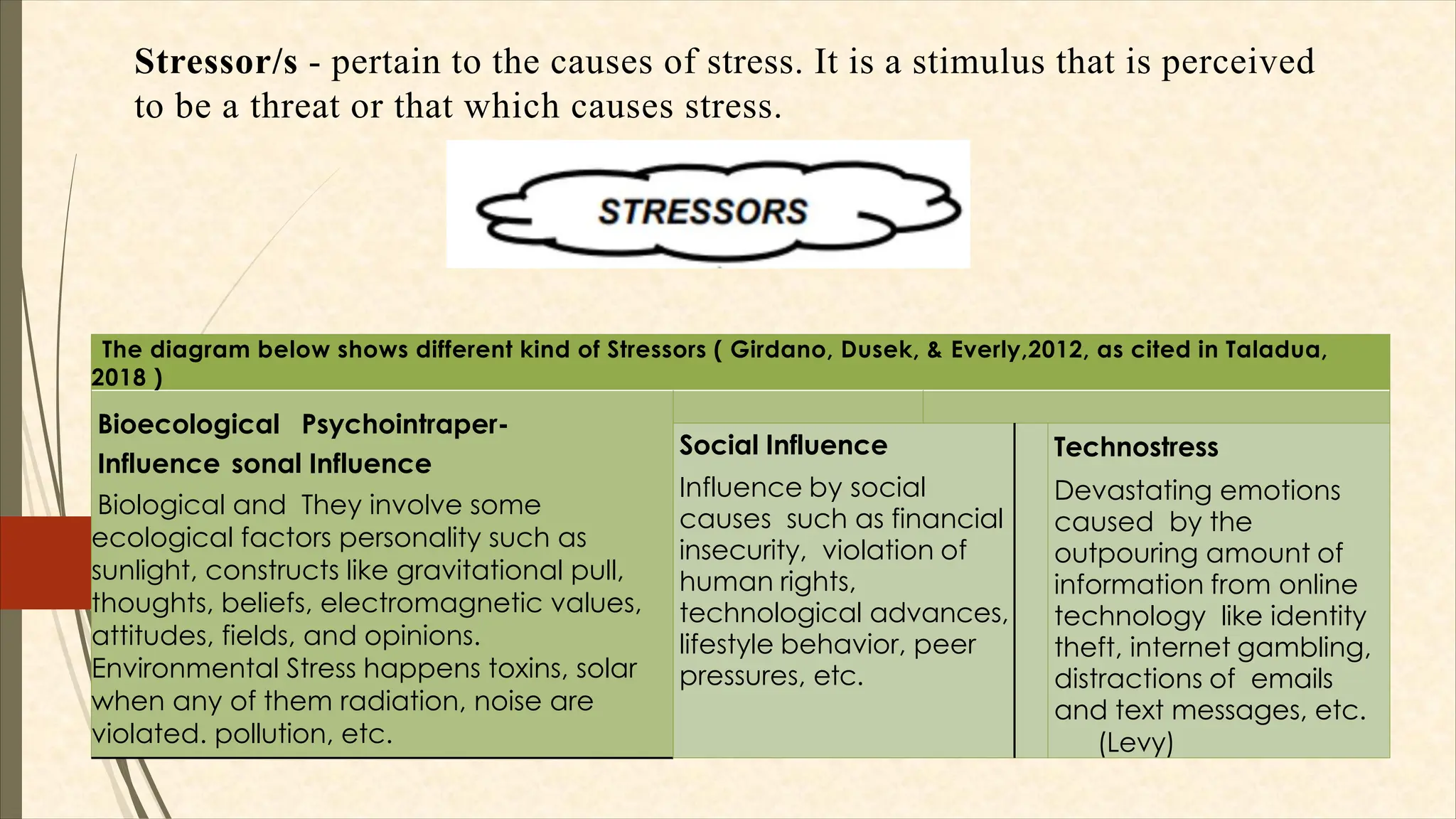 PerDev-Q1WEEK5 -The learners shall be able to identify his/her own vulnerabilities and plan on ...