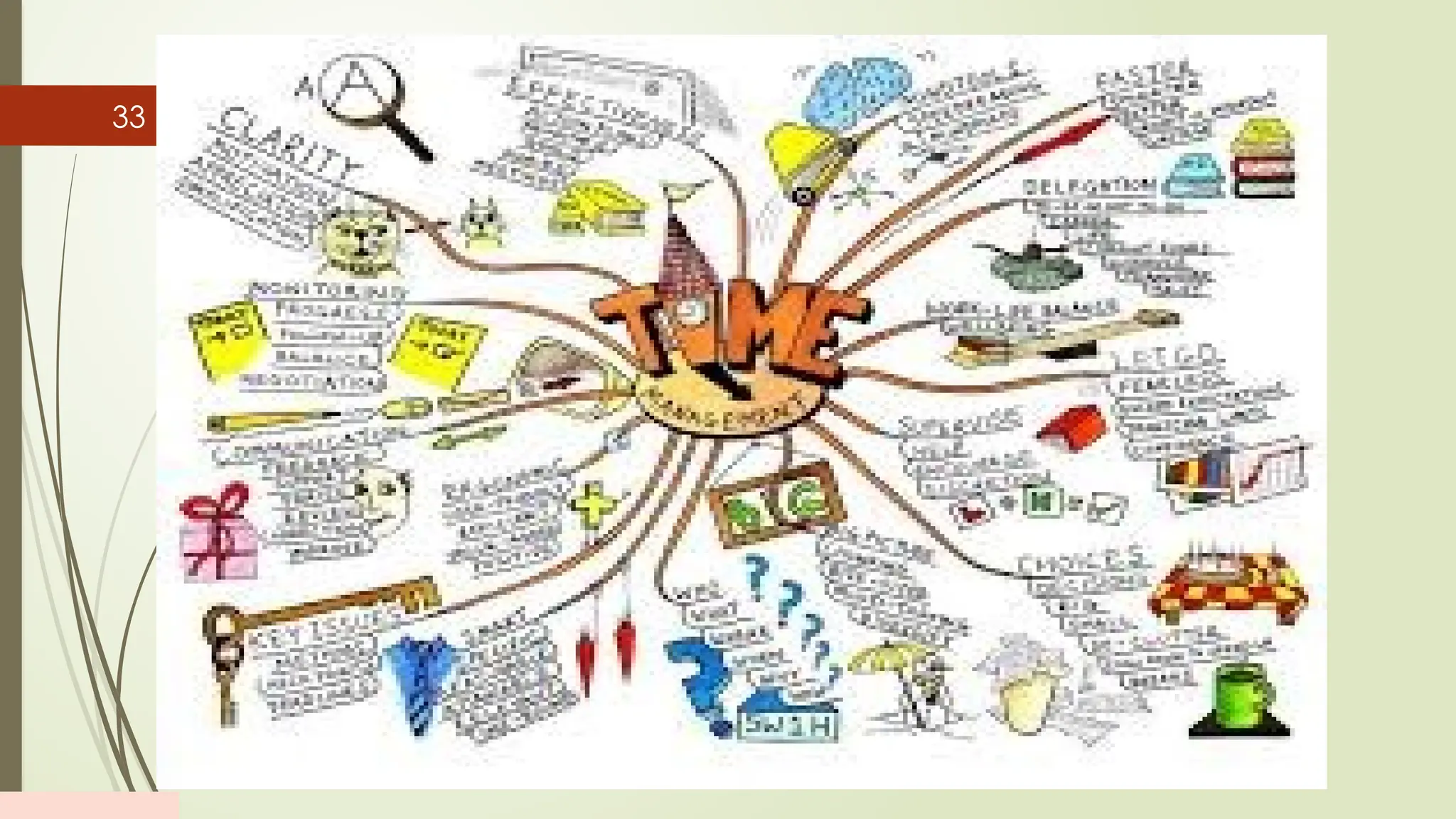 perdev-thepowersofthemind-230213160931-9c8168f3.pptx