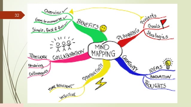 perdev-thepowersofthemind-230213160931-9c8168f3.pptx