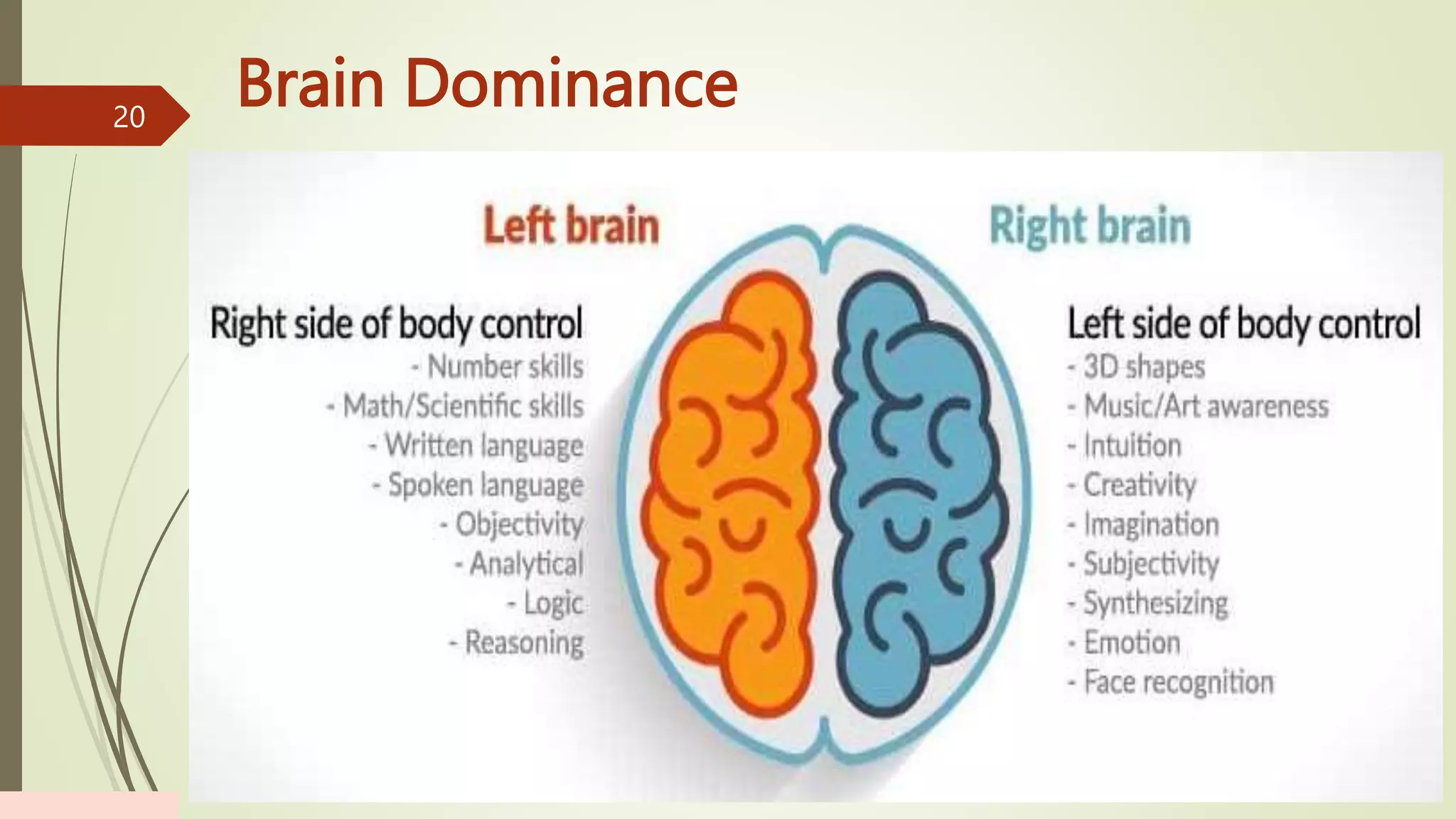 PERDEV- The Powers of the Mind.pptx