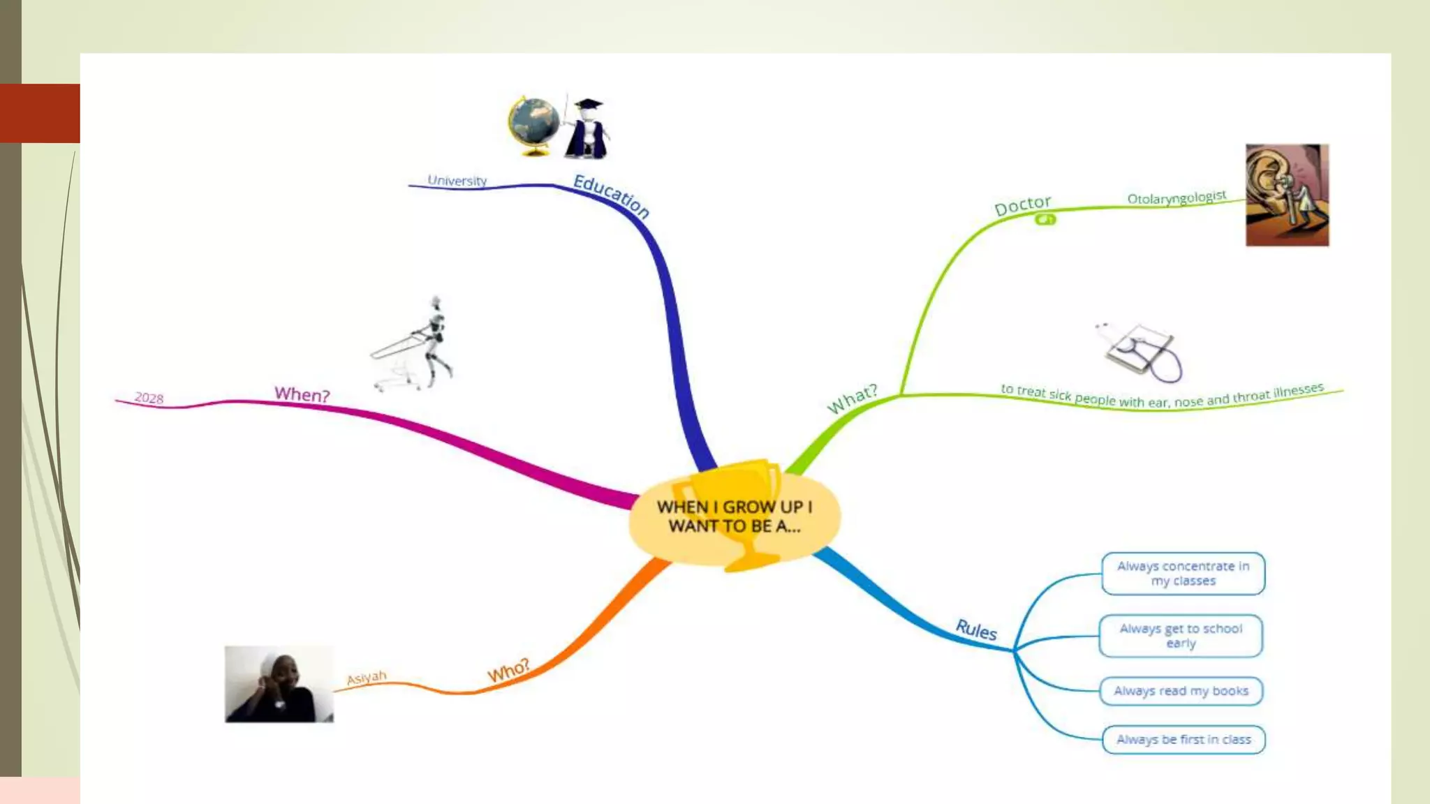 PERDEV- The Powers of the Mind.pptx