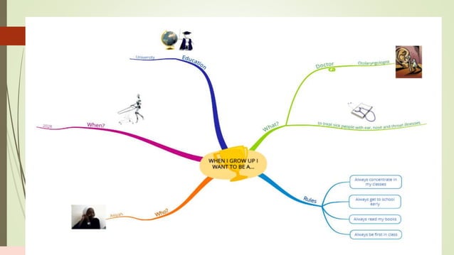 PERDEV- The Powers of the Mind.pptx | Brain and Nervous System Disorders | Diseases and Conditions