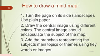 PERDEV- The Powers of the Mind.pptx