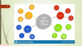 PERDEV- The Powers of the Mind.pptx