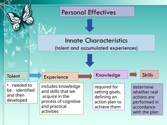 PERSONAL DEVELOPMENT QUARTER 3 WEEK 1 M2 | PPT