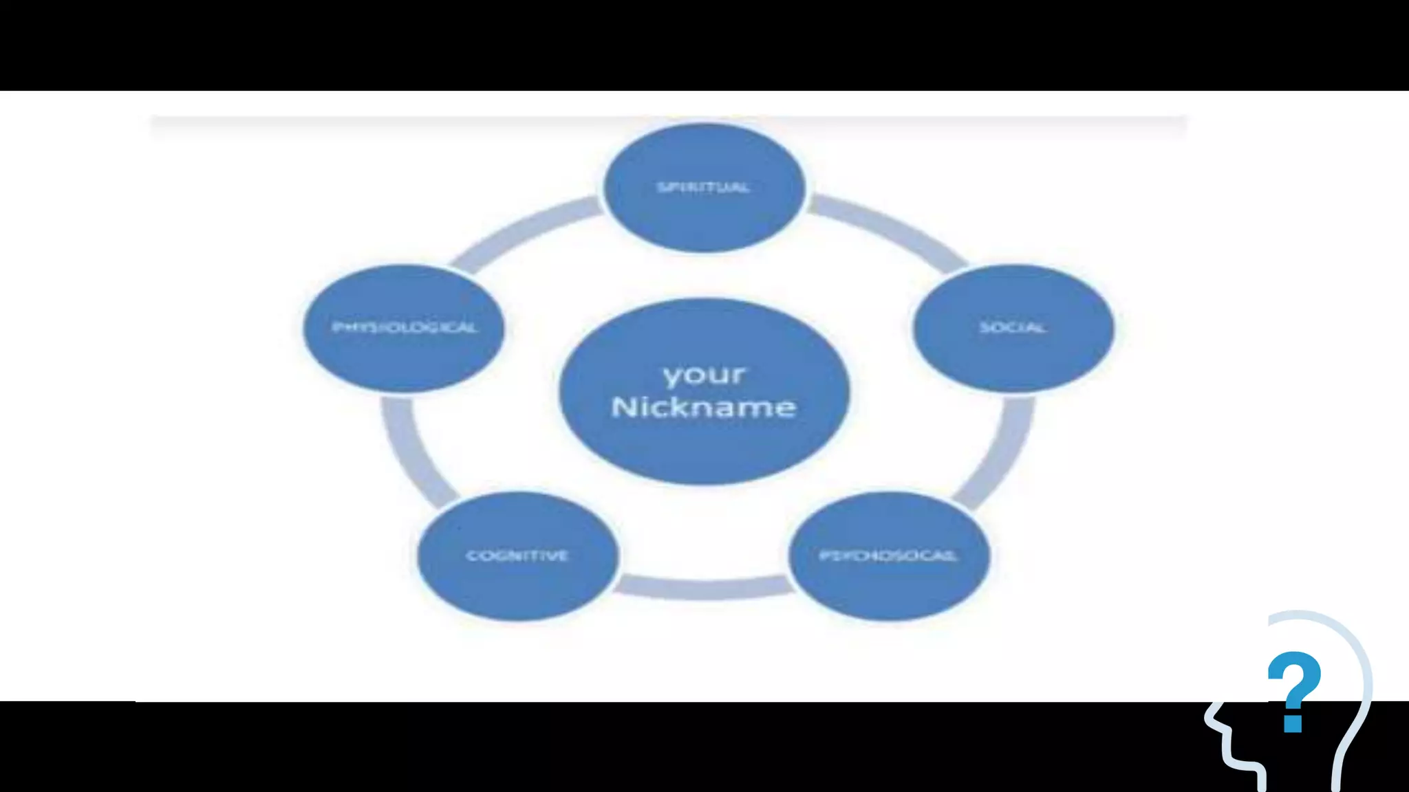 perdev-week-2-presentation.pptx