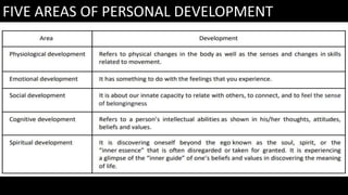 perdev-week-2-presentation.pptx