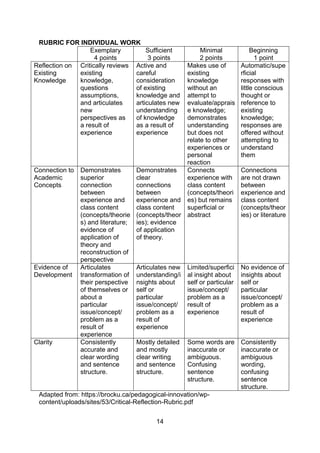 PERsonal DEVelop12_Q1_M1 for teacher.pdf