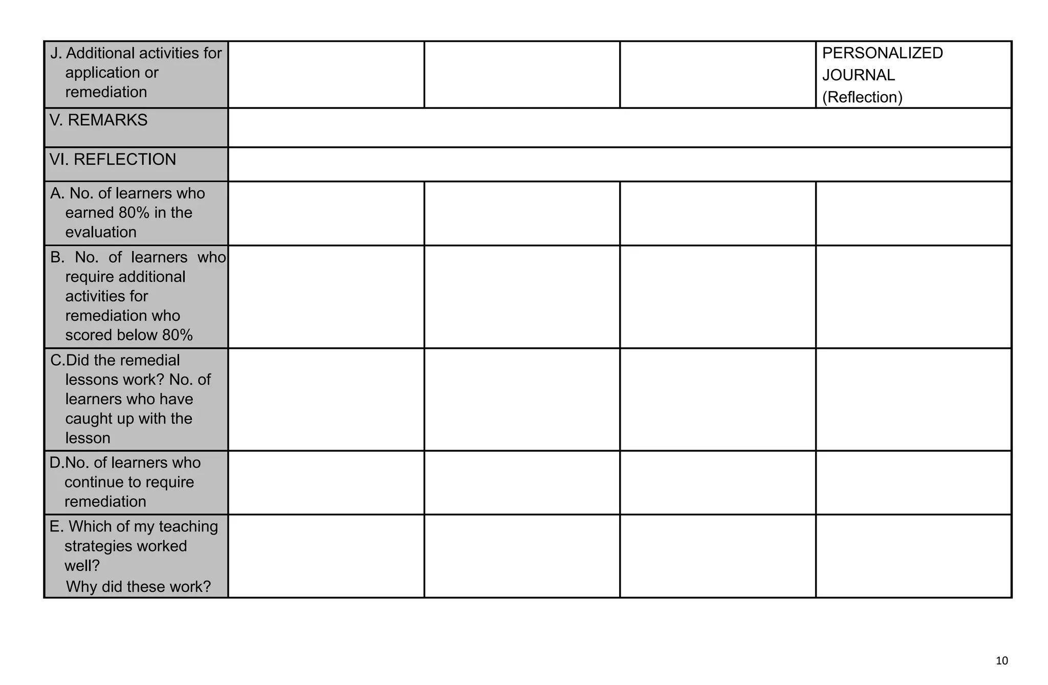 PERSONAL DEVELOPMENT LESSON PLAN COMPLETE.pdf | Educational Assessment ...