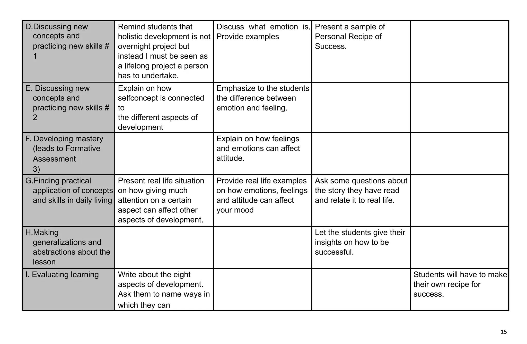 PERSONAL DEVELOPMENT LESSON PLAN COMPLETE.pdf