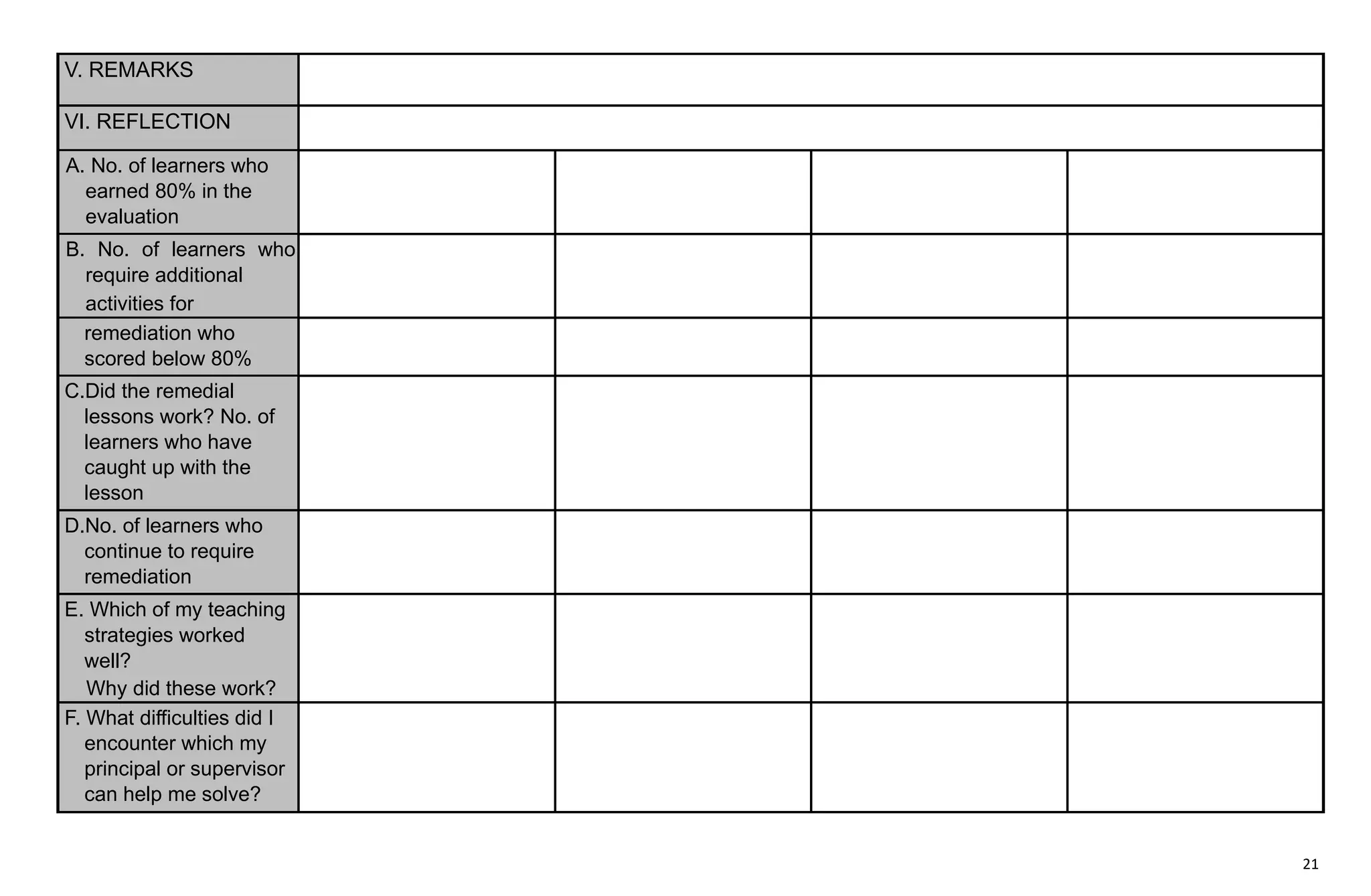 PERSONAL DEVELOPMENT LESSON PLAN COMPLETE.pdf