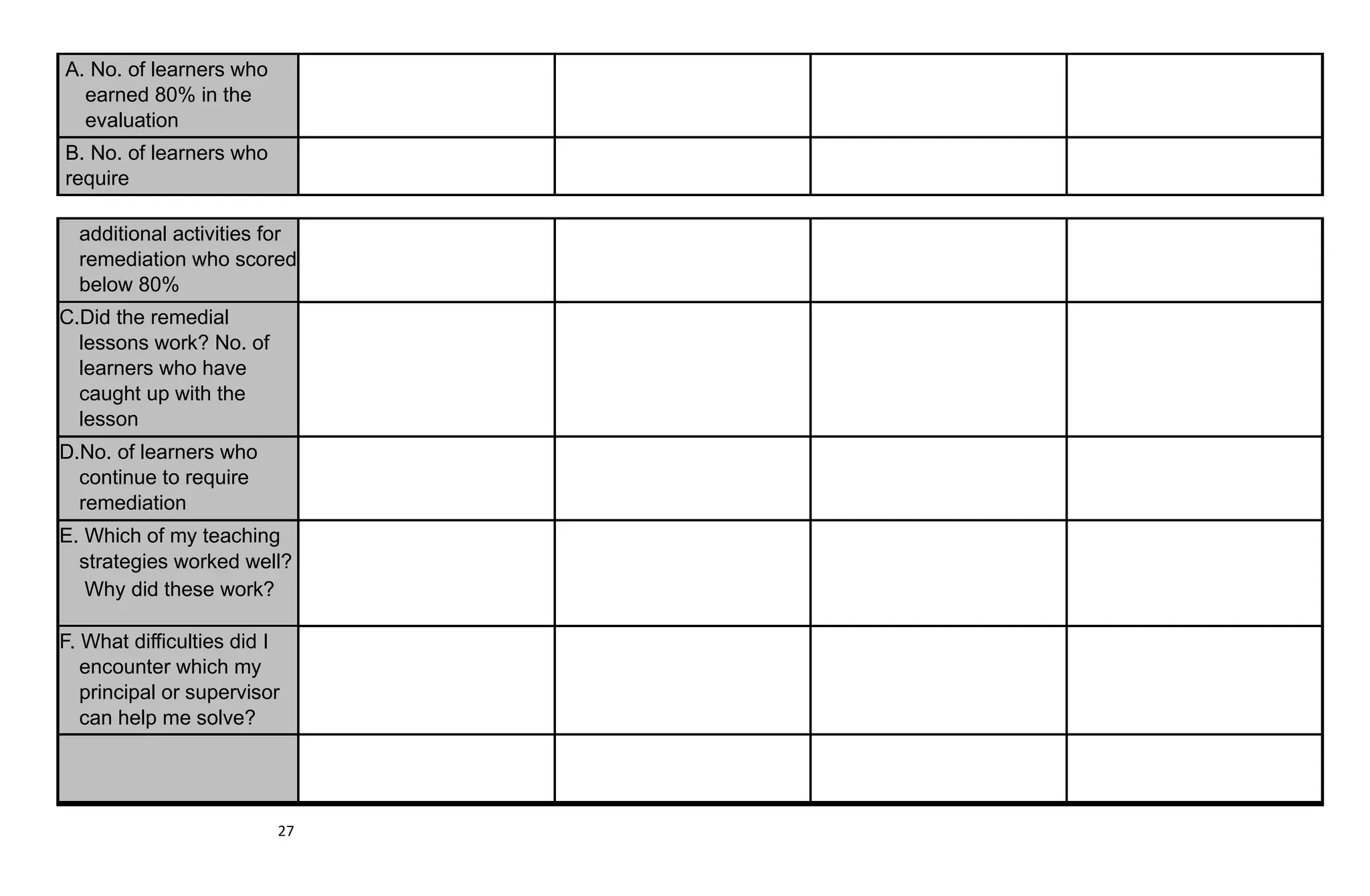 PERSONAL DEVELOPMENT LESSON PLAN COMPLETE.pdf