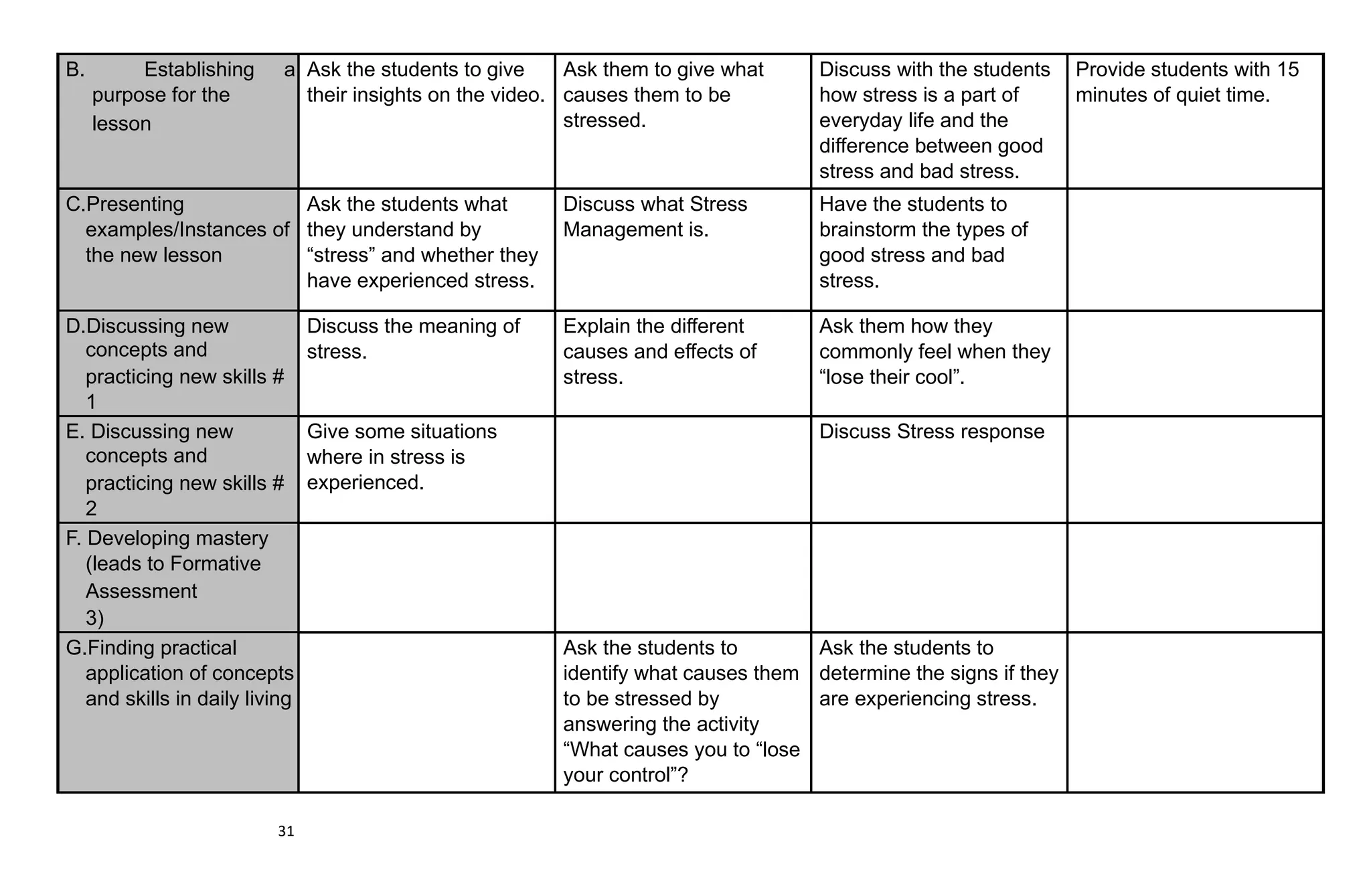 PERSONAL DEVELOPMENT LESSON PLAN COMPLETE.pdf | Educational Assessment | Education