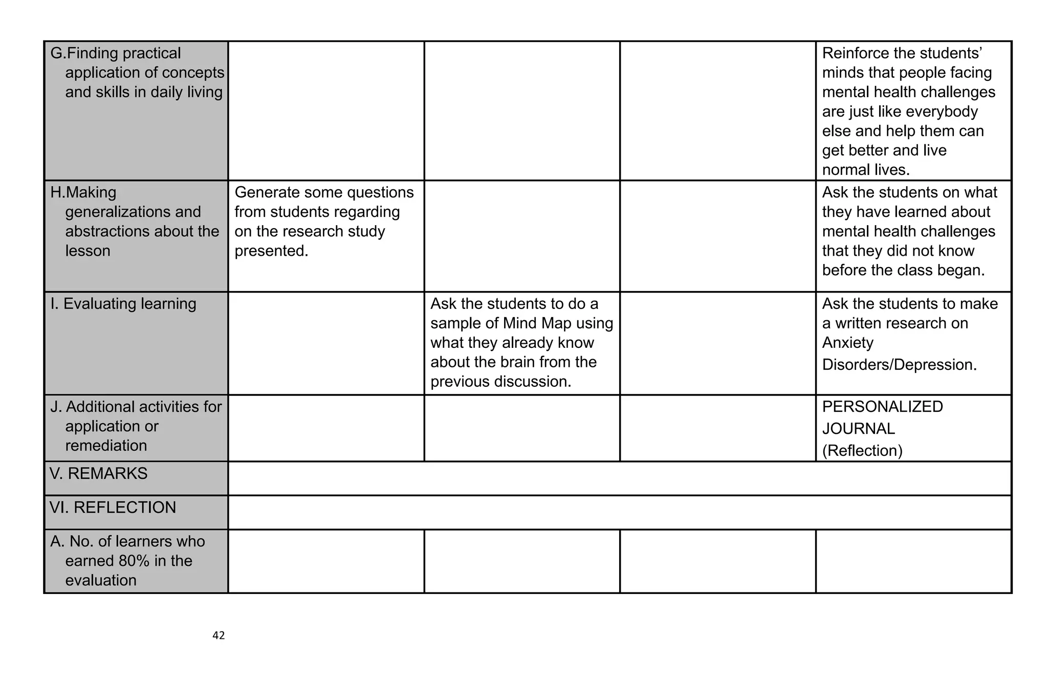 PERSONAL DEVELOPMENT LESSON PLAN COMPLETE.pdf