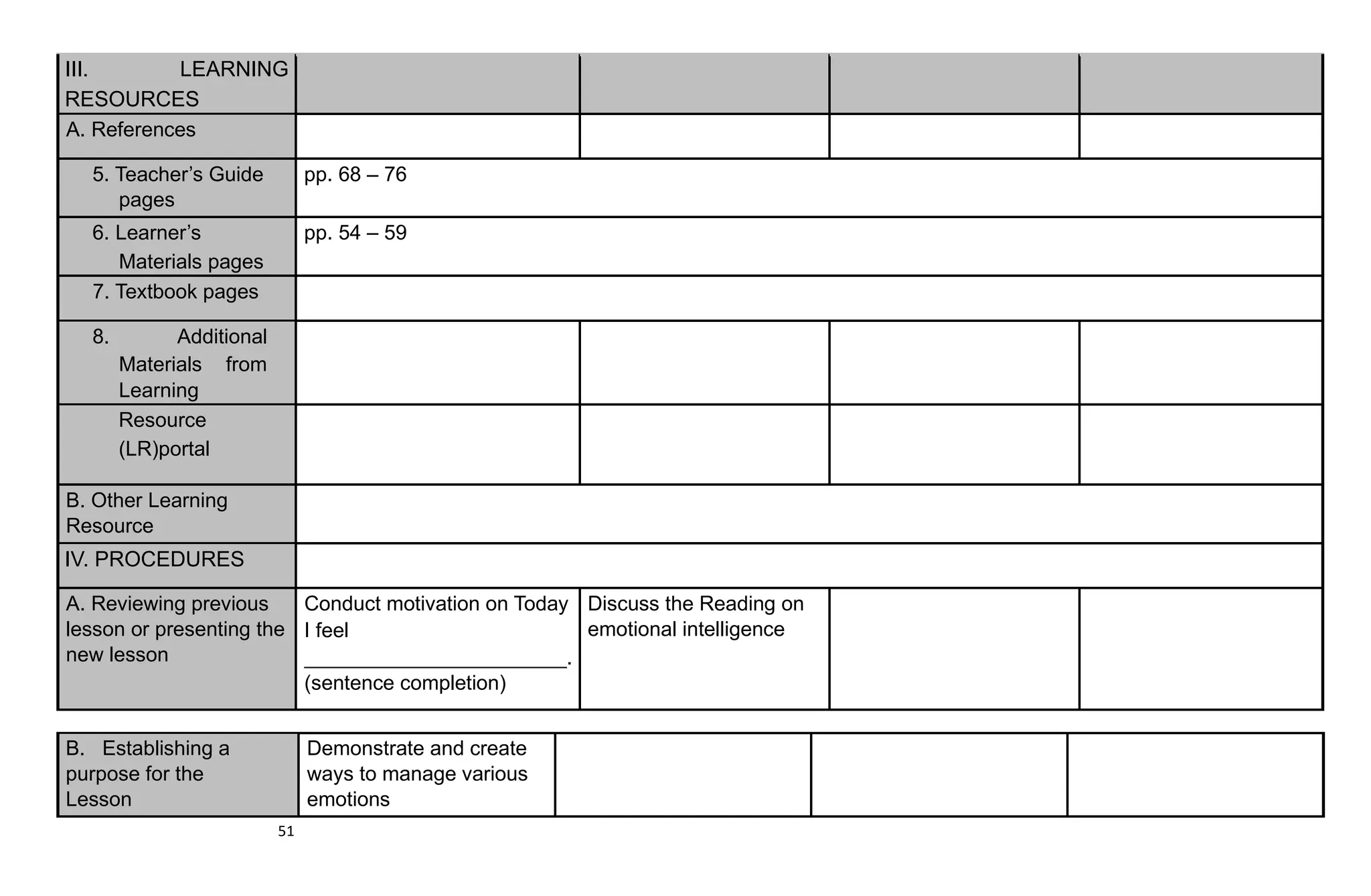 PERSONAL DEVELOPMENT LESSON PLAN COMPLETE.pdf