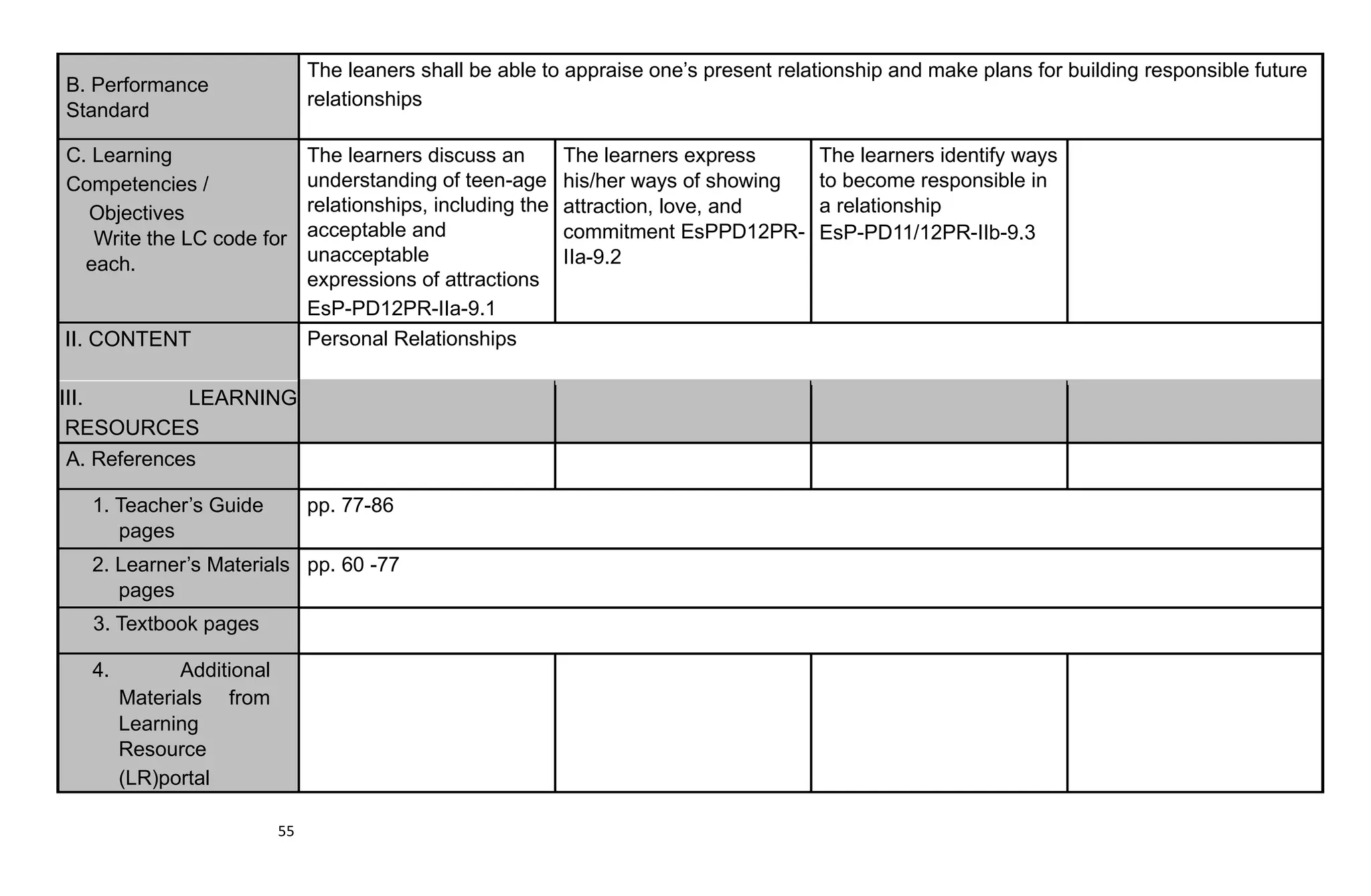 PERSONAL DEVELOPMENT LESSON PLAN COMPLETE.pdf