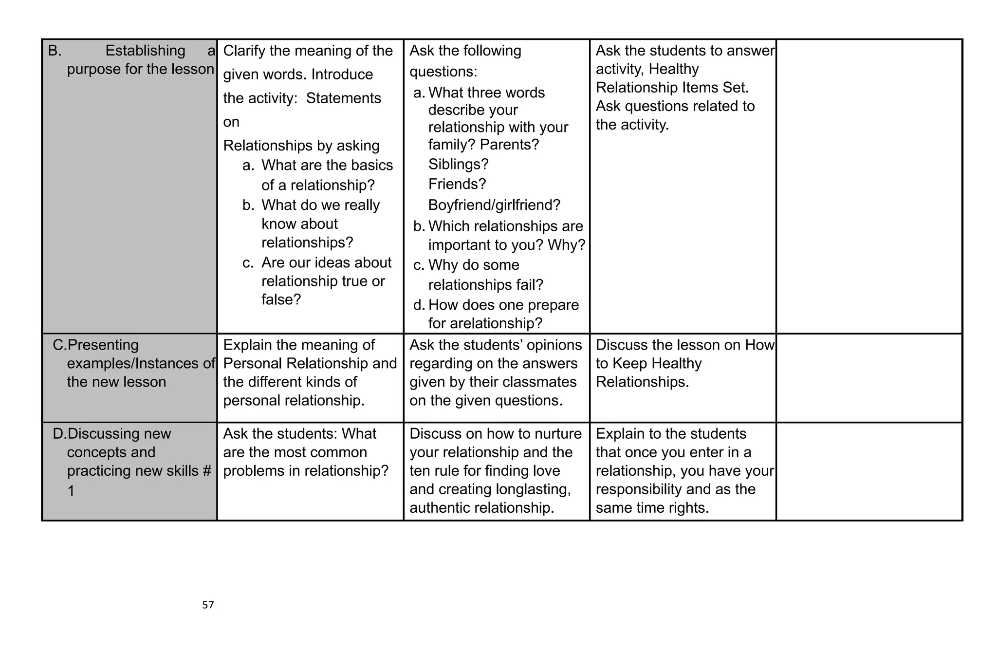 PERSONAL DEVELOPMENT LESSON PLAN COMPLETE.pdf