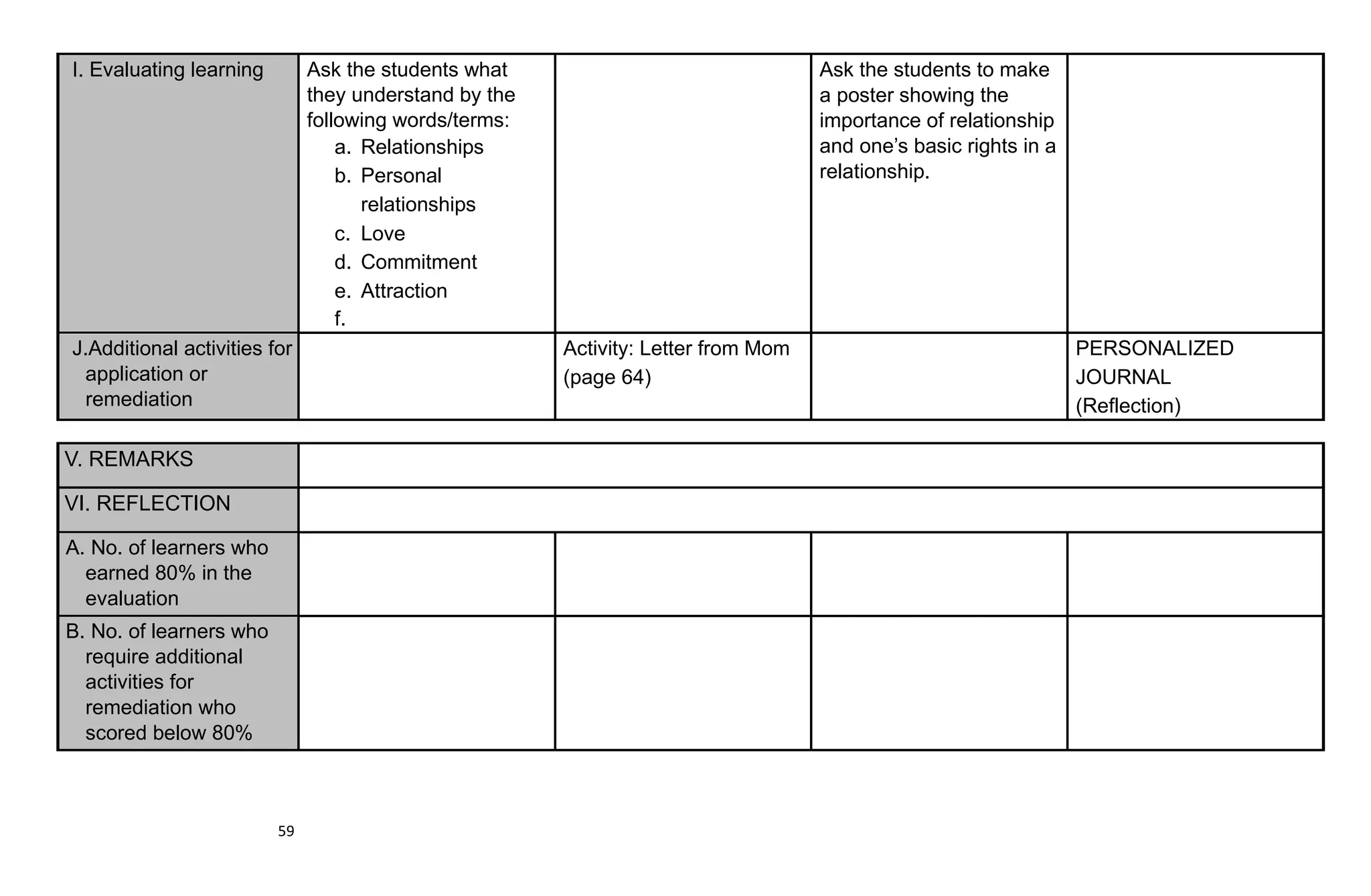 PERSONAL DEVELOPMENT LESSON PLAN COMPLETE.pdf